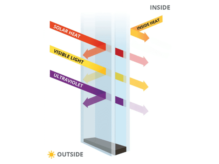 Low-E Glass Vs. Clear Glass: Key Differences, Benefits, And Which One ...
